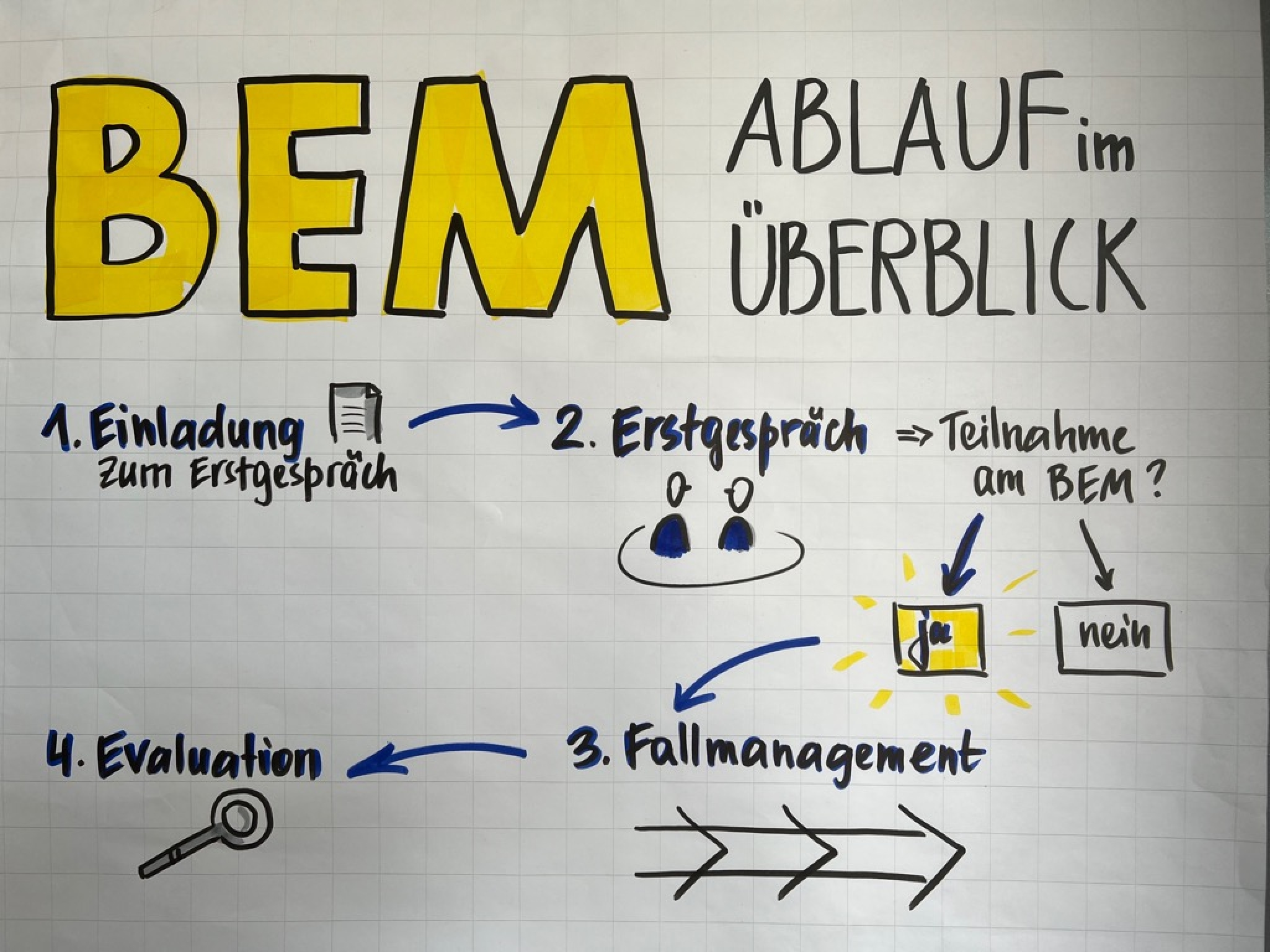 business health - Betriebliches Eingliederungsmanagement (BEM)